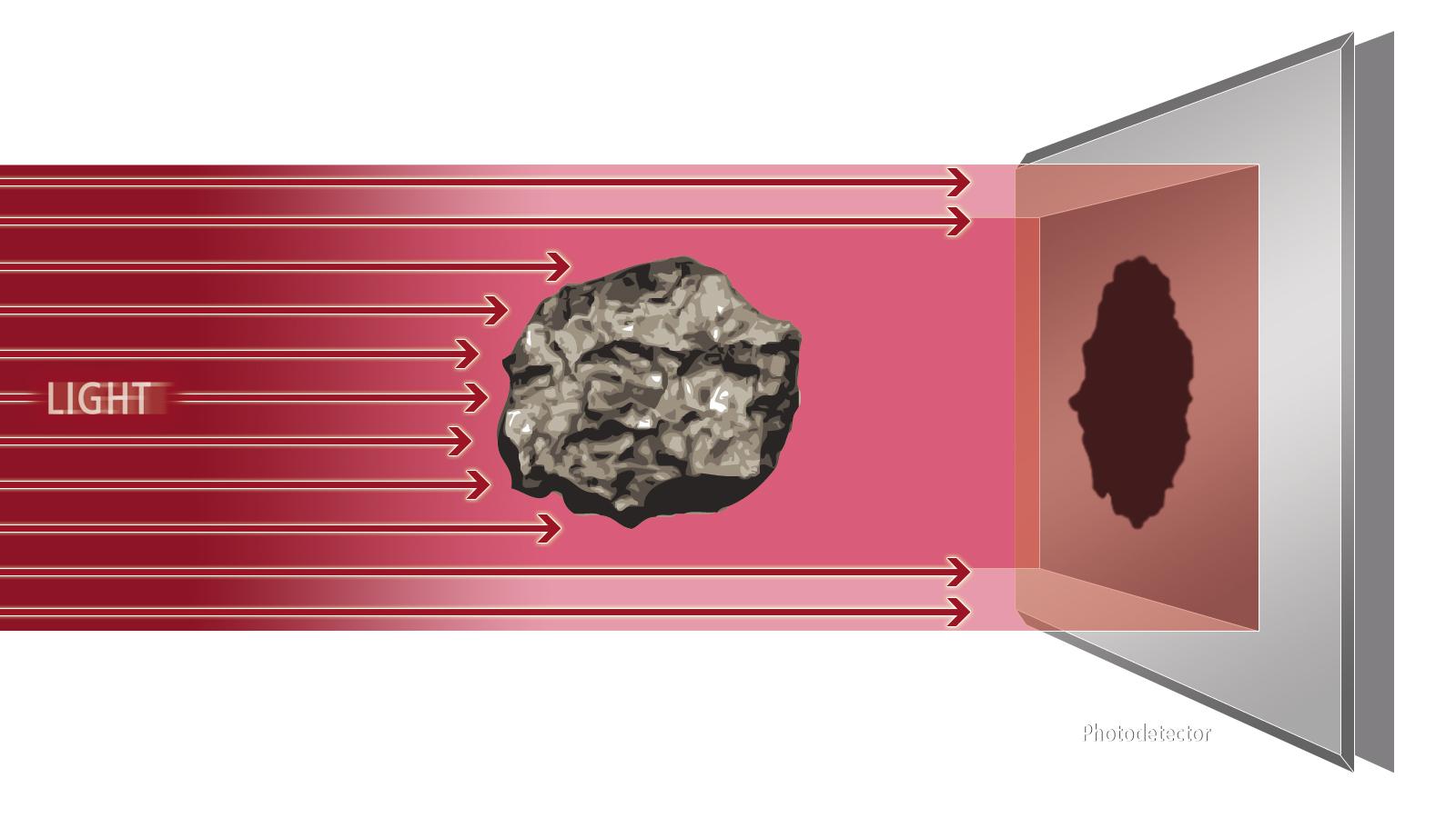 The methods of optical particle counting – light extinction and light ...